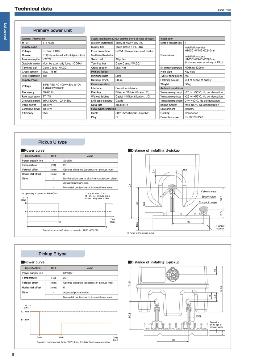 Panasonic Contactless Trolley System – Apexera