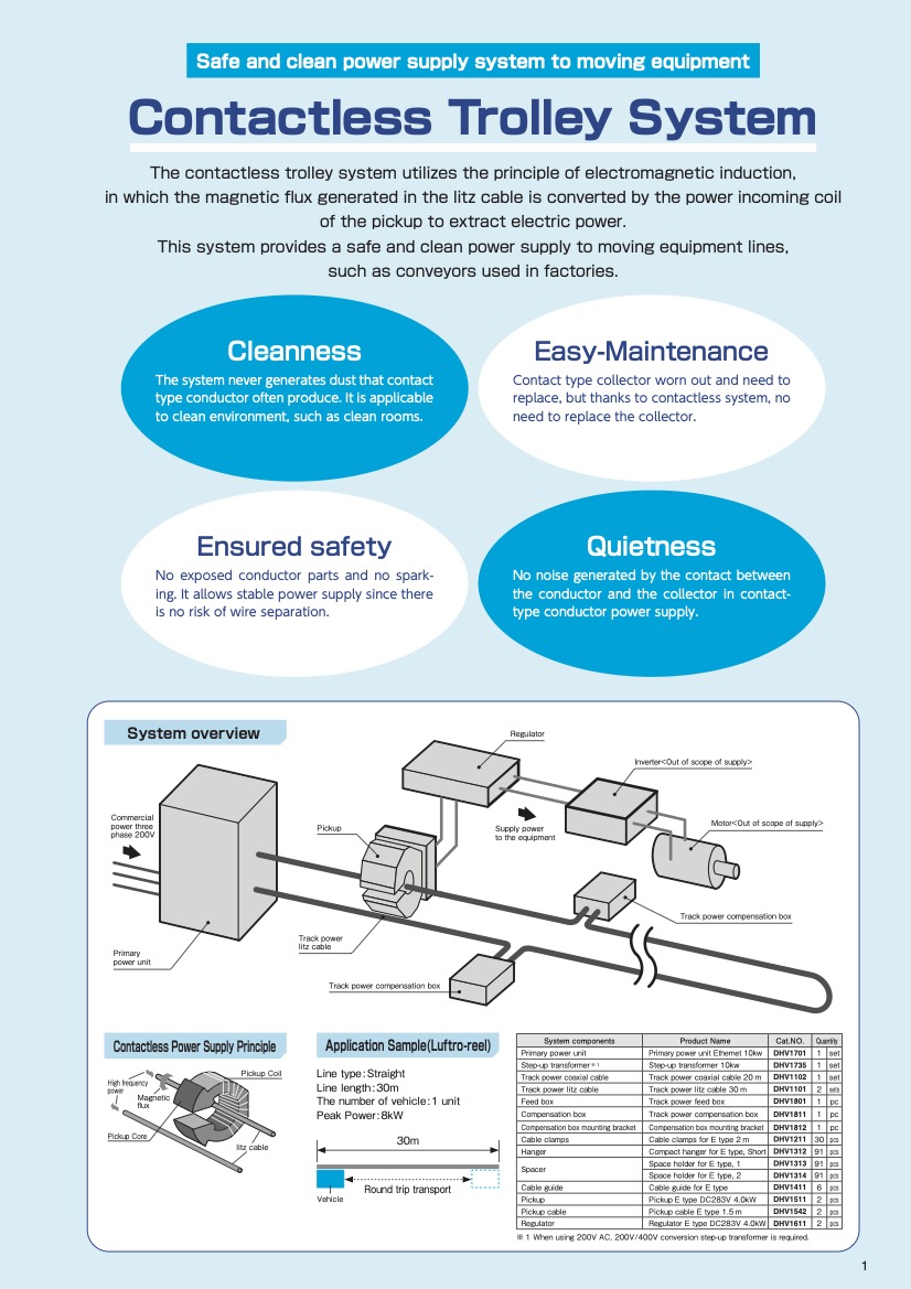 Panasonic Contactless Trolley System – Apexera